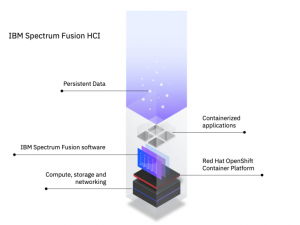Hybrid Cloud • Nodefusion